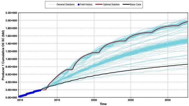 第64期：cmost操作实战之优化 Learn Cmg