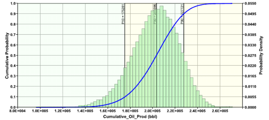 第65期:cmost操作实战之不确定性分析 Learn Cmg