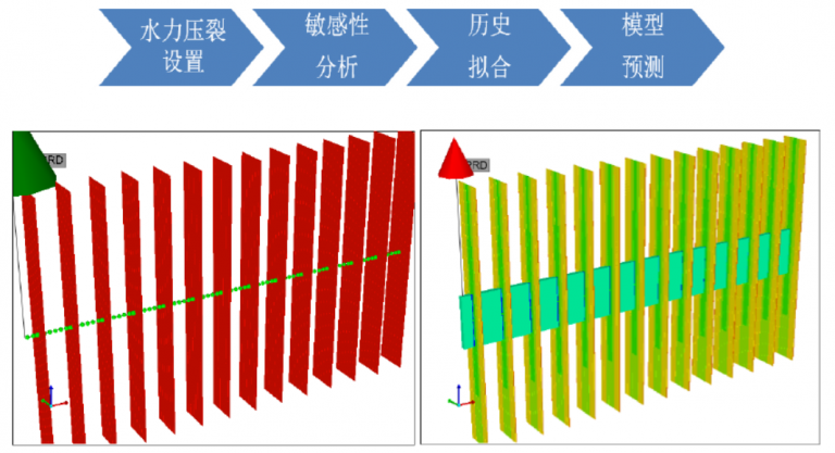 第77期：CMG致密油数值模拟一体化工作流程 – Learn CMG