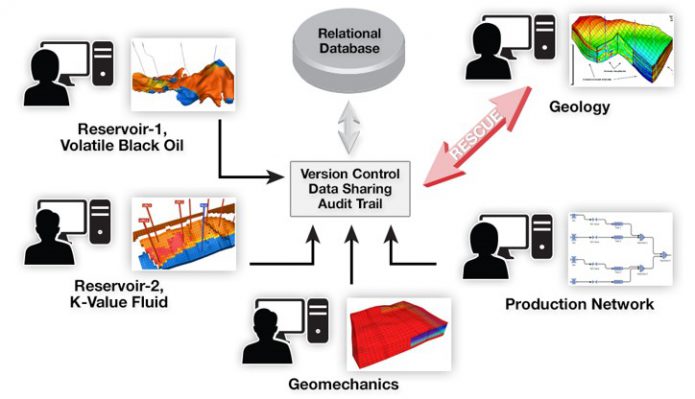 CoFlow油藏和生产系统综合模拟软件 – Learn CMG