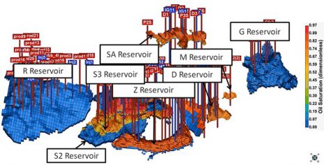 CoFlow油藏和生产系统综合模拟软件 – Learn CMG