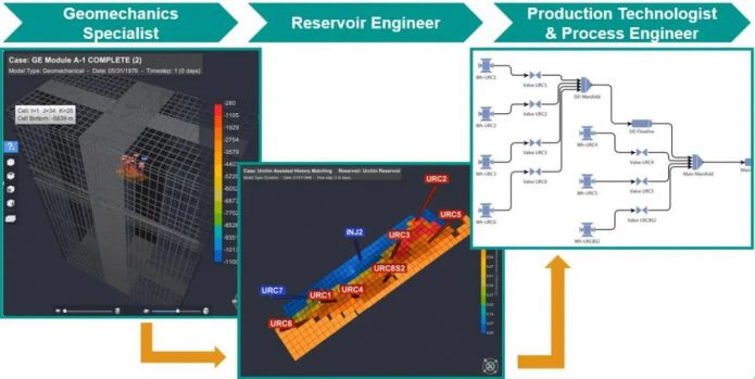 精选短文（15）：CoFlow—油藏和生产系统综合模拟软件 – Learn CMG