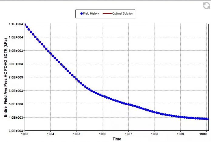 应用技巧（6）：CMOST长臂指挥技术的历史拟合神应用 – Learn CMG