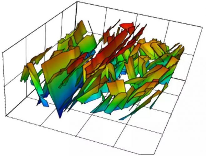 精选短文（17）：全面解读CMG2019 – Learn CMG