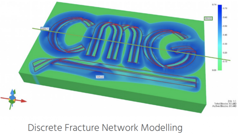 Learn CMG – 分享、交流CMG数值模拟软件使用经验