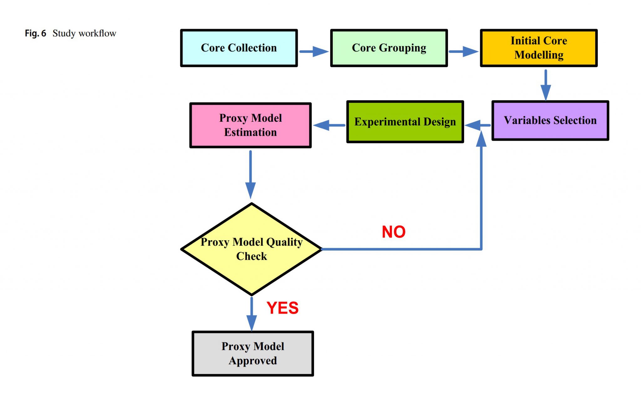 47. 边际油田连续表面活性剂驱油模拟研究——以苏丹Muglad盆地Bentiu油层为例 – Learn CMG