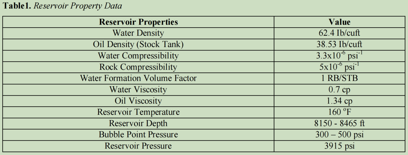 2 老油田碱驱提高采收率数值模拟研究 Learn Cmg