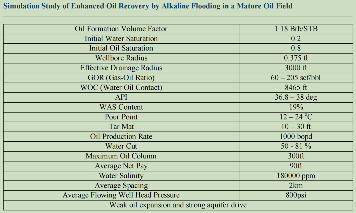 2 老油田碱驱提高采收率数值模拟研究 Learn Cmg