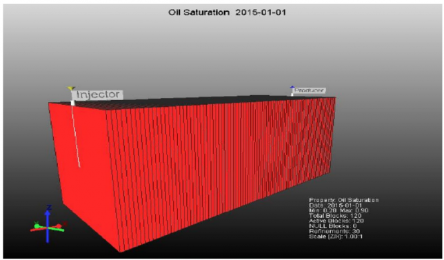 63. 利用进行CMG‑STARS碱驱、碱/表活剂二元驱室内实验历史拟合 – Learn CMG