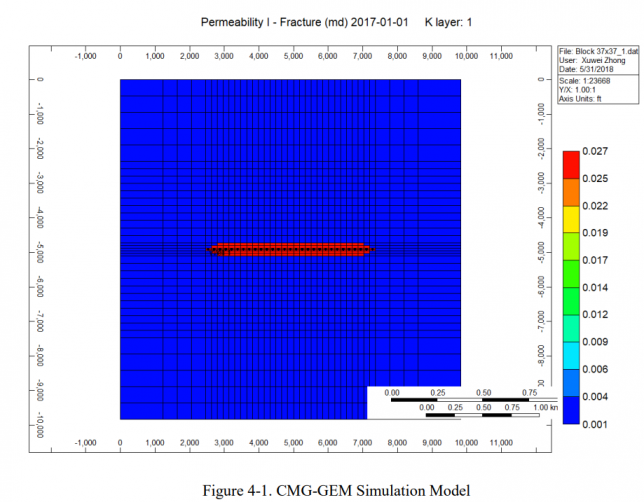 83. 基于人工智能方法的页岩气藏水平井压力不稳定分析 – Learn CMG