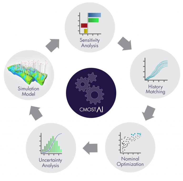 Learn CMG – 分享、交流CMG数值模拟软件使用经验