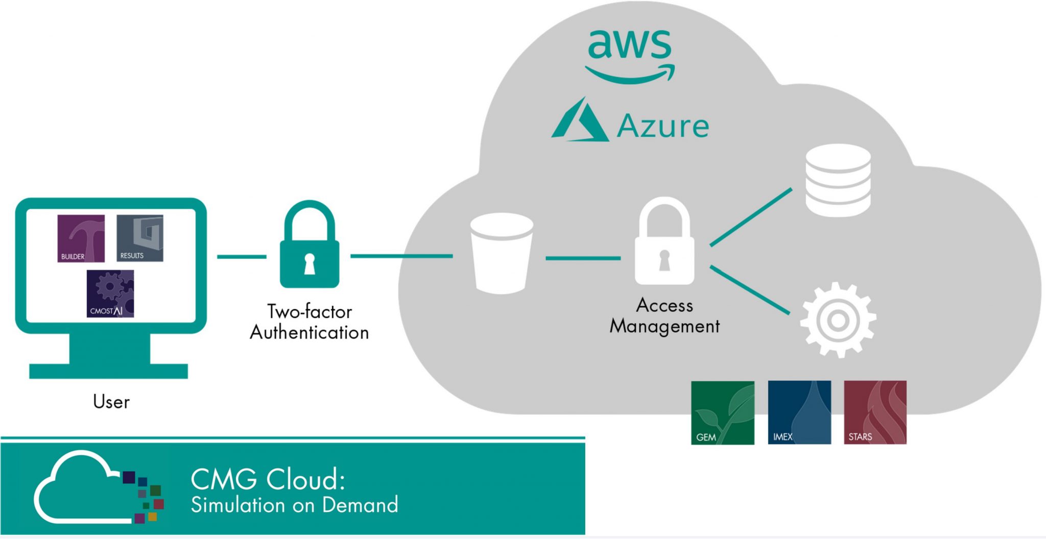 Learn CMG – 分享、交流CMG数值模拟软件使用经验