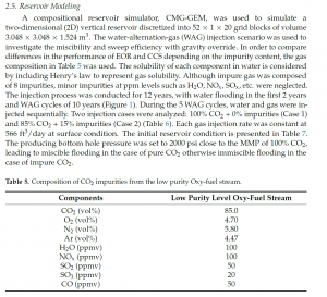 159. 含杂质CO2驱油和埋存的组分模拟研究 – Learn CMG
