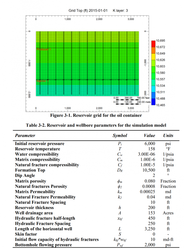 161. Eagle Ford页岩油藏注气提高采收率研究（硕士论文） – Learn CMG