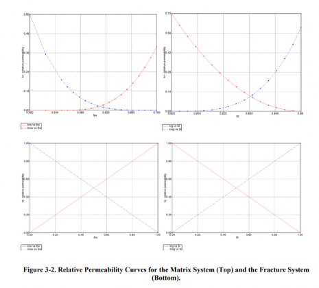 161. Eagle Ford页岩油藏注气提高采收率研究（硕士论文） – Learn CMG