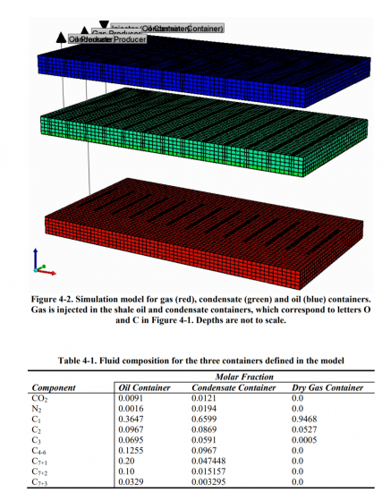 161. Eagle Ford页岩油藏注气提高采收率研究（硕士论文） – Learn CMG