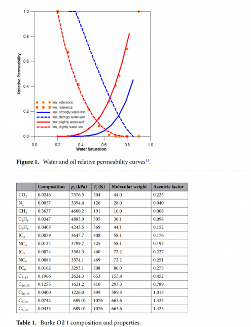 158. CO2-LPG WAG过程沥青质沉积模拟，驱油和埋存效果预测 – Learn CMG