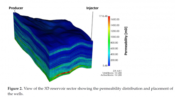 167. 使用碳酸水和超临界CO2进行二氧化碳埋存和驱油协同优化 – Learn CMG