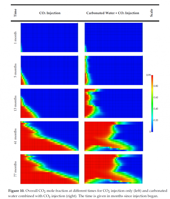167. 使用碳酸水和超临界CO2进行二氧化碳埋存和驱油协同优化 – Learn CMG