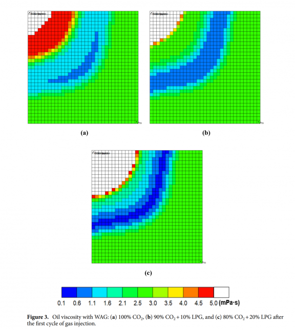 158. CO2-LPG WAG过程沥青质沉积模拟，驱油和埋存效果预测 – Learn CMG