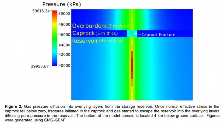 168. 天然气储库盖层潜在泄漏路径的地质力学模拟 – Learn CMG