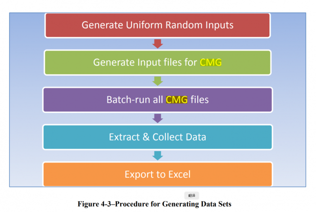 169. 页岩气储层多级水力压裂水平井的神经网络数值模型 – Learn CMG