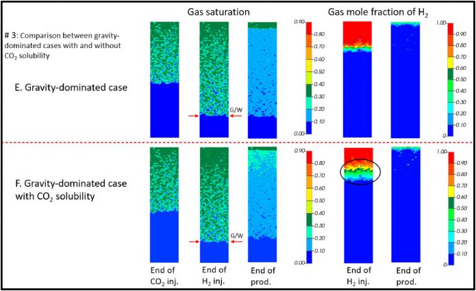 181. 多孔介质中带有CO2垫气的氢气储存数值模拟：CO2溶解的过滤效应 – Learn CMG