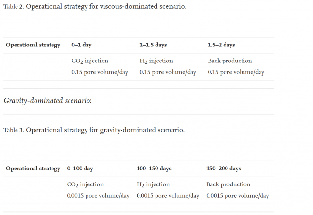 181. 多孔介质中带有CO2垫气的氢气储存数值模拟：CO2溶解的过滤效应 – Learn CMG