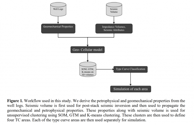 184. 从地震到数值模拟：美国俄克拉荷马州伍德福德页岩案例研究 – Learn CMG