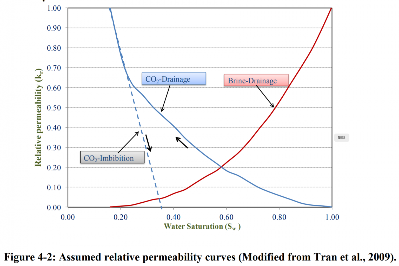 186. 地球化学对咸水层CO2封存上覆盖层地质力学响应的影响 – Learn CMG