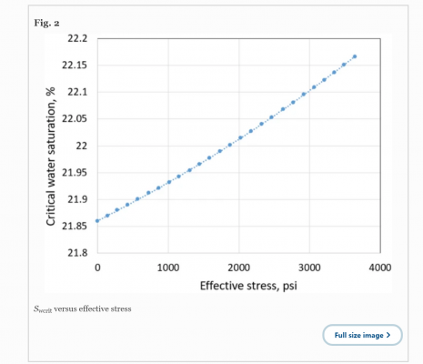 187. 致密气/页岩油藏多裂缝水平井的地层伤害模拟 – Learn CMG