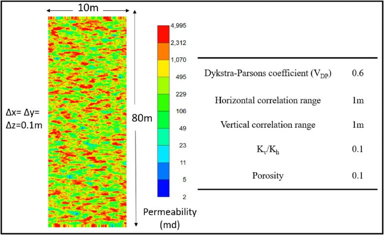 181. 多孔介质中带有CO2垫气的氢气储存数值模拟：CO2溶解的过滤效应 – Learn CMG