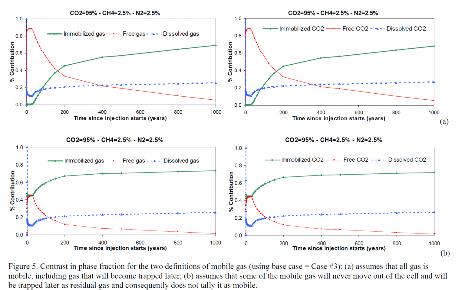 176. 咸水层碳封存期间和之后混合气流体对CO2羽流特征的影响 – Learn CMG