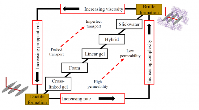 189. 高孔隙压力和小应力差盆地页岩储层模拟（IMEX） – Learn CMG