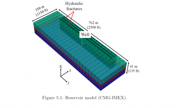 189. 高孔隙压力和小应力差盆地页岩储层模拟（IMEX） – Learn CMG