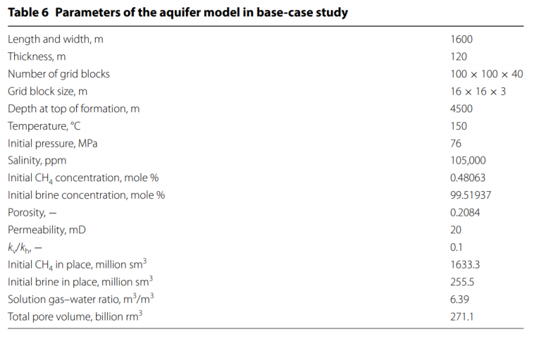 194. 地压型地热资源含水层甲烷和热能开采潜力评估 – Learn CMG