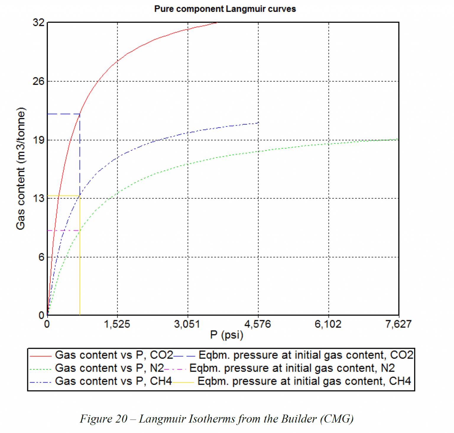 204. 提高煤层气采收率（ECBM）数值模拟 – Learn CMG