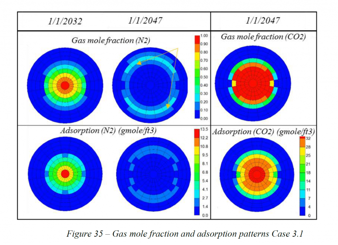 204. 提高煤层气采收率（ECBM）数值模拟 – Learn CMG