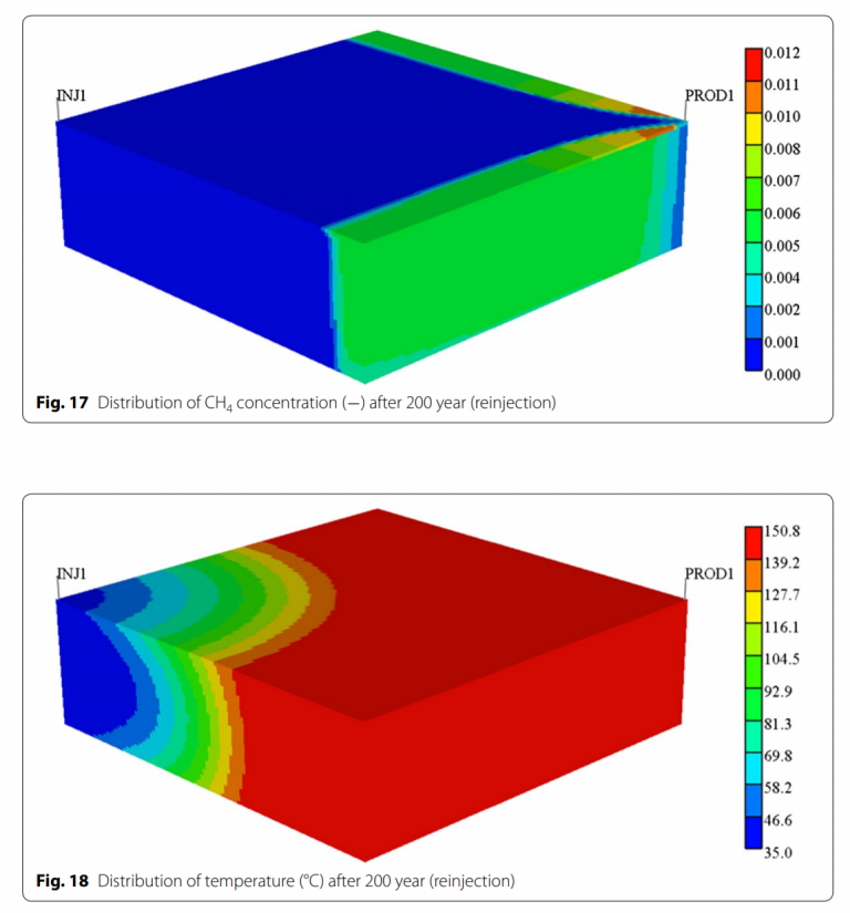 194. 地压型地热资源含水层甲烷和热能开采潜力评估 – Learn CMG
