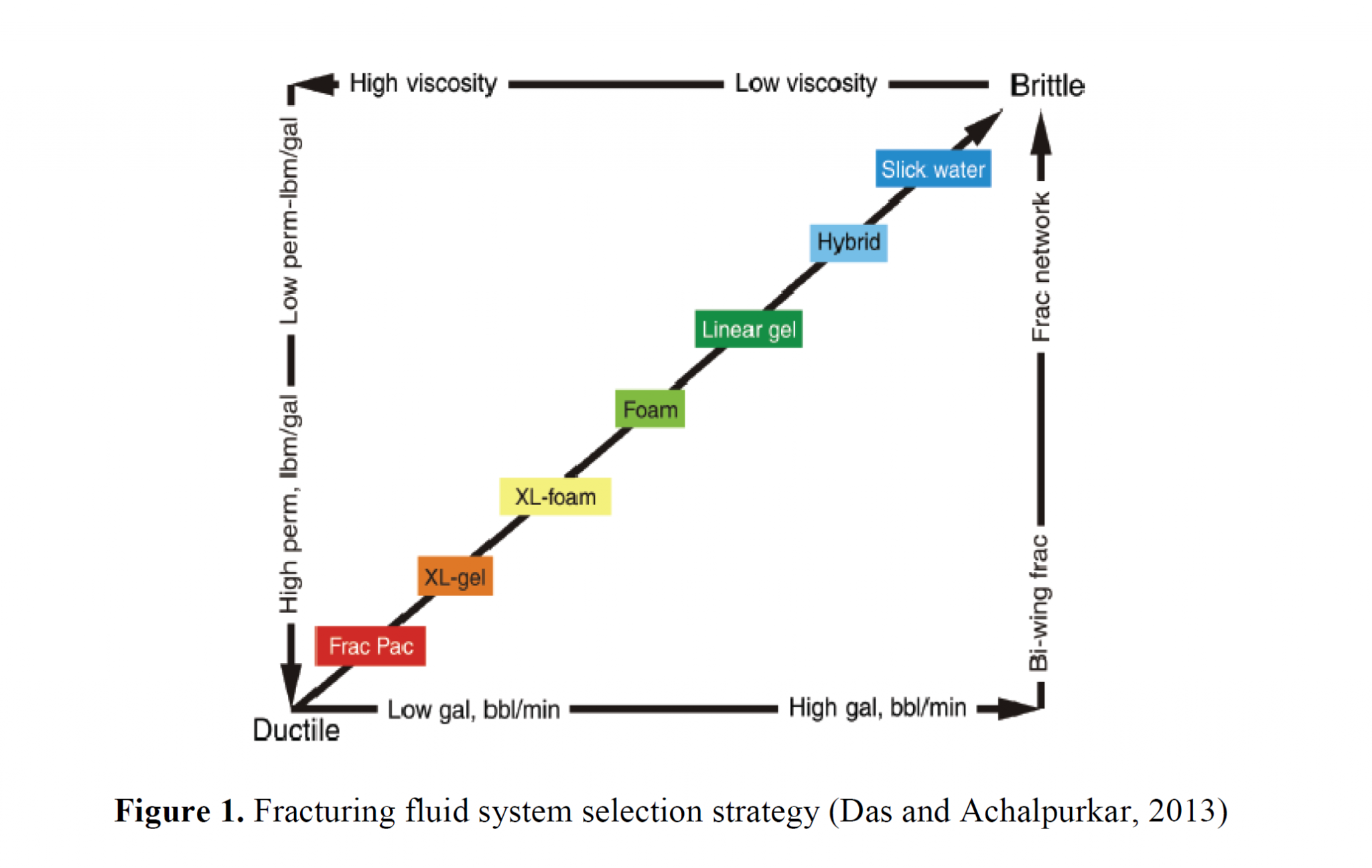 205. 压裂液返排模型及返排机理表征 – Learn CMG