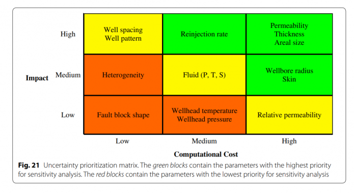 194. 地压型地热资源含水层甲烷和热能开采潜力评估 – Learn CMG