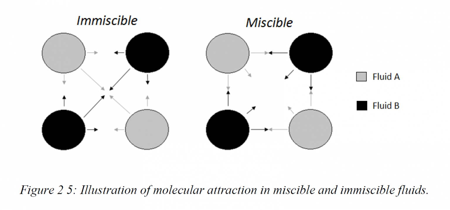 209. 低矿化度表面活性剂聚合物岩心驱替实验模拟 – Learn CMG