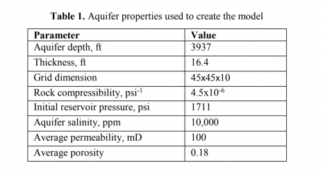 210. 咸水层CO2封存过程捕集机制和泄漏风险的模拟研究 – Learn CMG