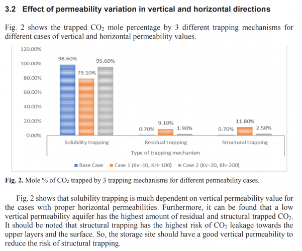 210. 咸水层CO2封存过程捕集机制和泄漏风险的模拟研究 – Learn CMG