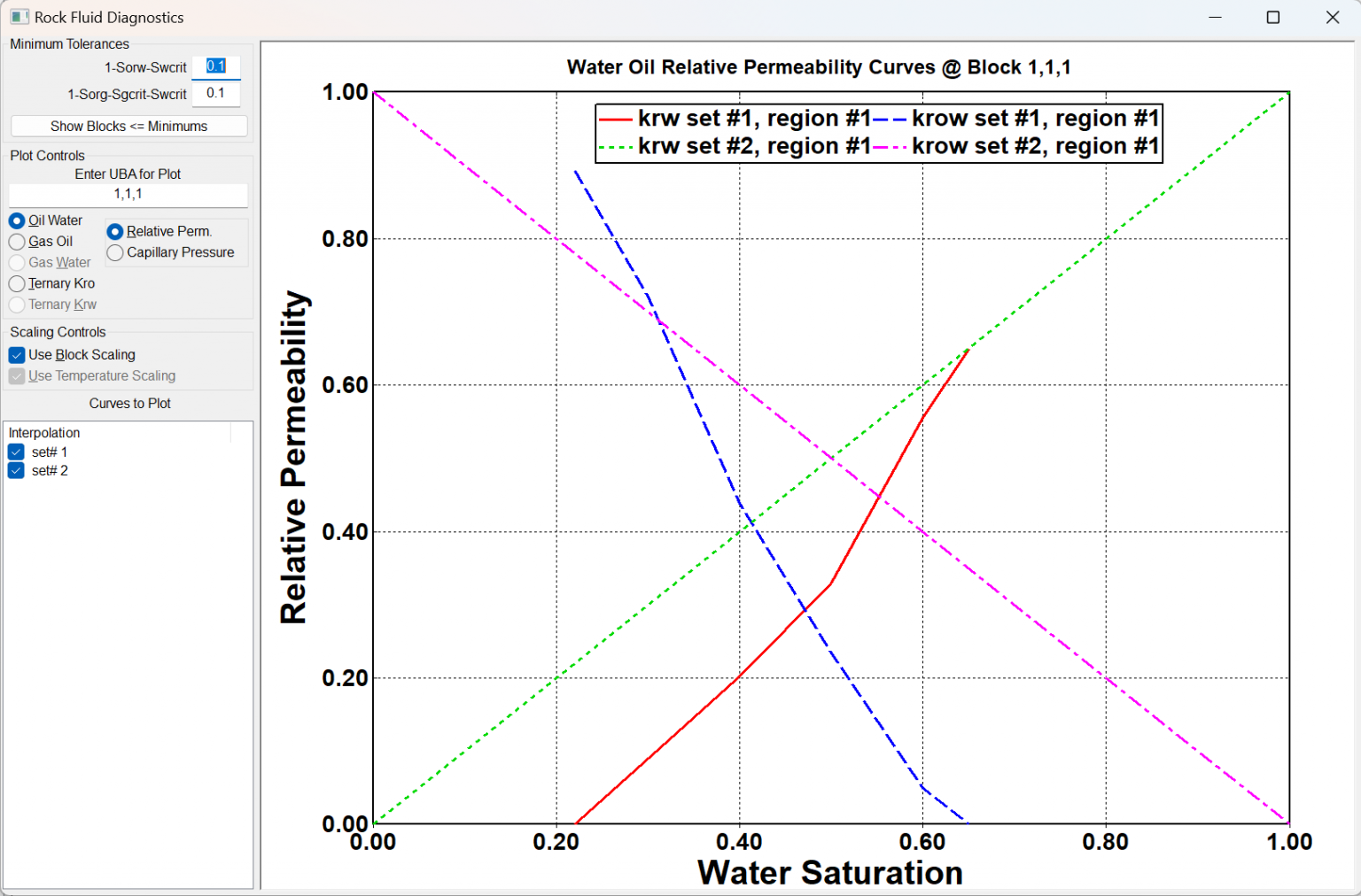 操作指南（64）：设置STARS模型相渗曲线插值参数 – Learn CMG