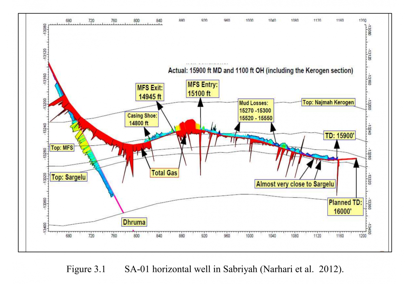 230. 科威特SABRIYAH天然裂缝性凝析气藏组分模拟 – Learn CMG