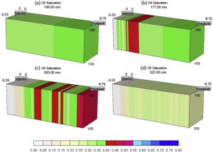 232. 两性离子表面活性剂驱岩心尺度模拟与数值模拟：化学段塞设计 – Learn CMG