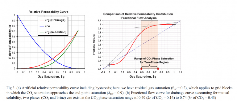 220. 断层对CO2羽流动力学的影响 – Learn CMG