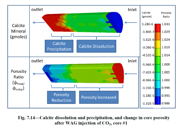 214. 咸水层CO2封存造成的地层损害研究 – Learn CMG