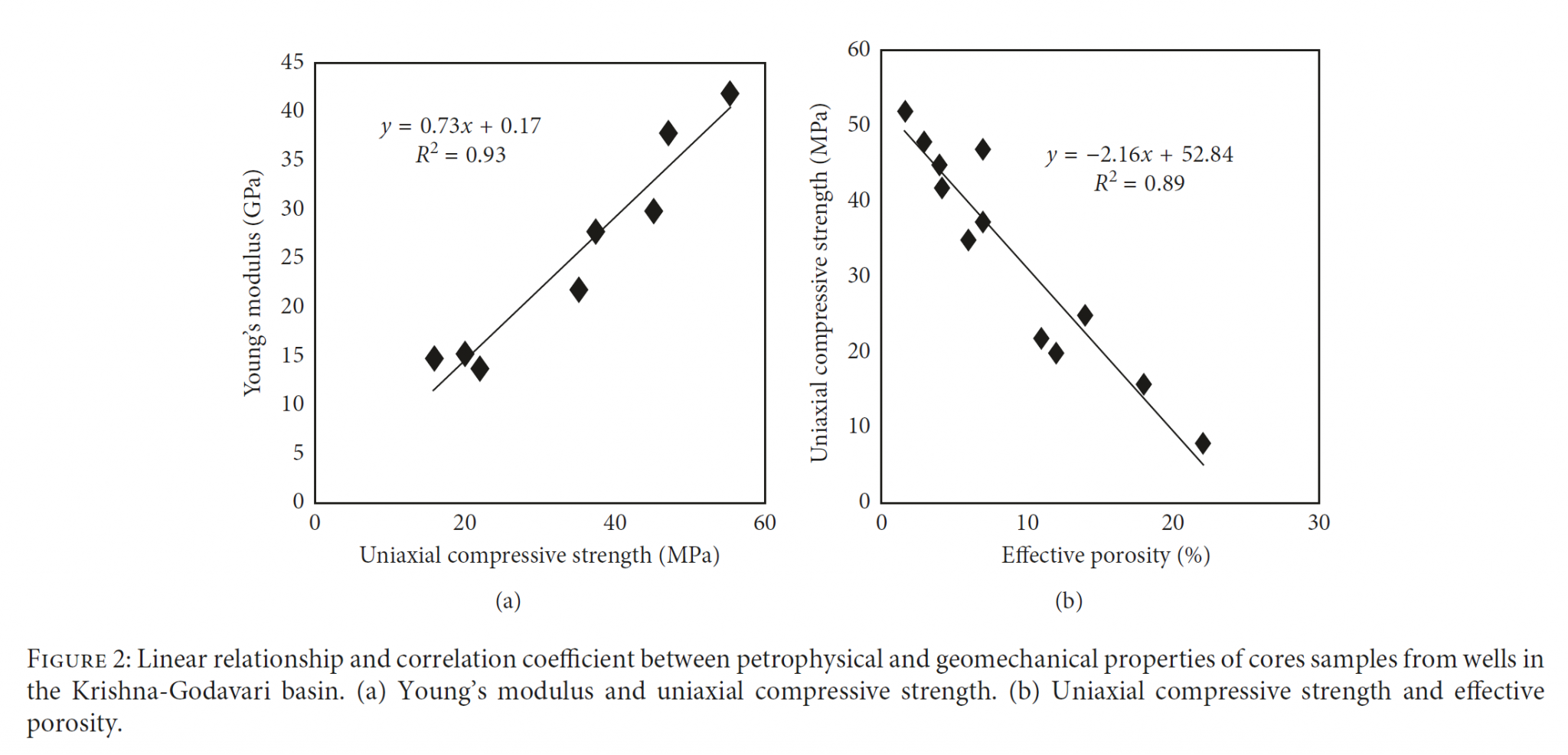 226. 二氧化碳封存期间非均质盖层CO2泄漏的流固耦合评估 – Learn CMG